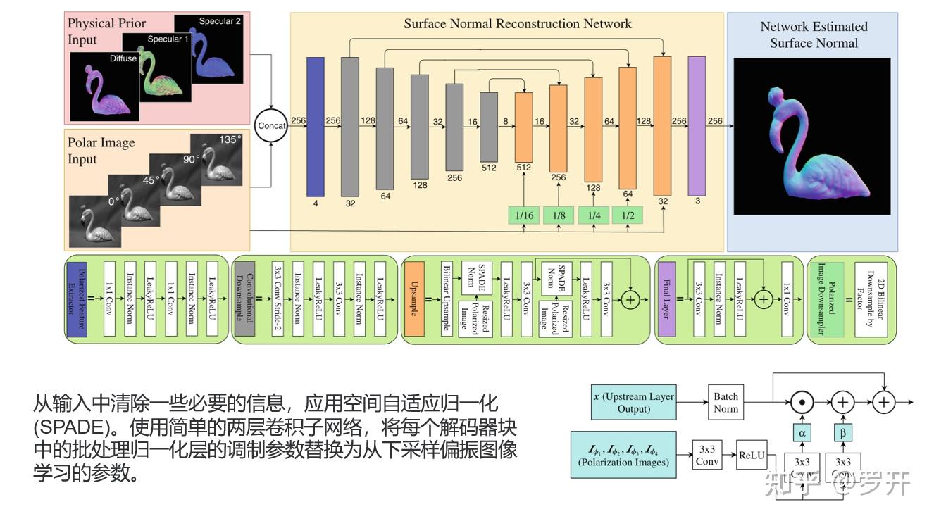 Deep Shape from Polarization+Recent Progress in Shape from Polarization - 知乎