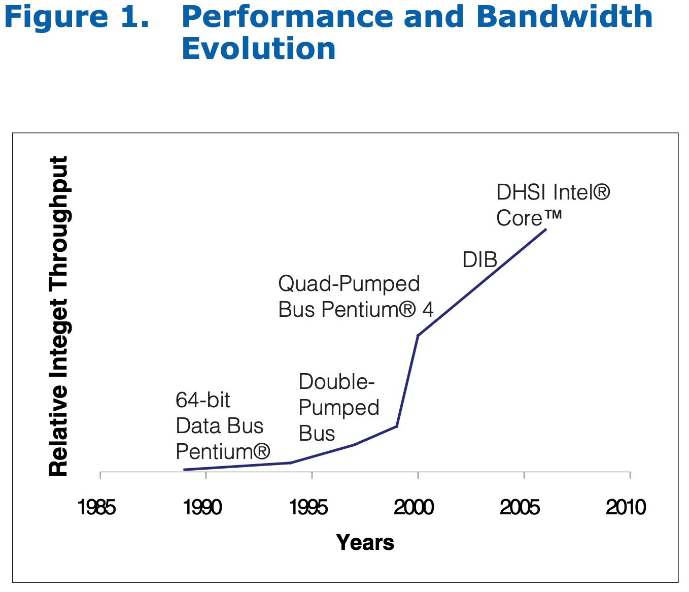 【怀旧篇】Intel QPI 简介 - 知乎