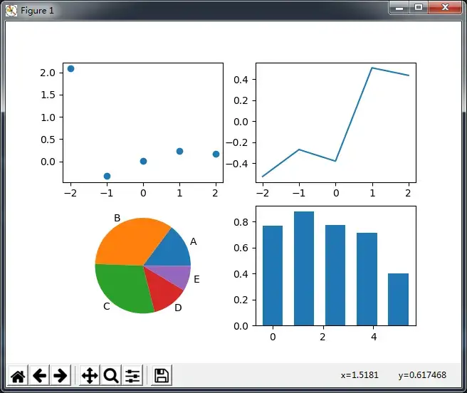 47.Python编程：matplotlib详解 - 知乎