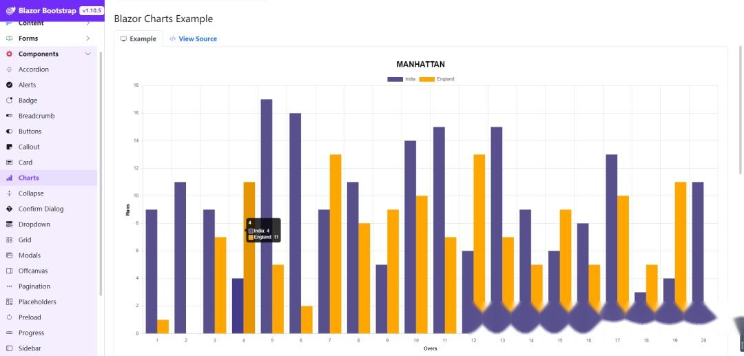10款值得推荐的Blazor UI组件库 - 知乎