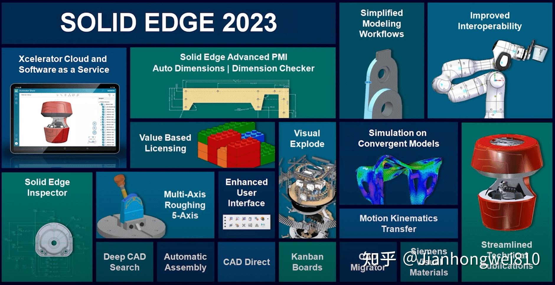拿什么拯救你，西门子Solid Edge。 - 知乎