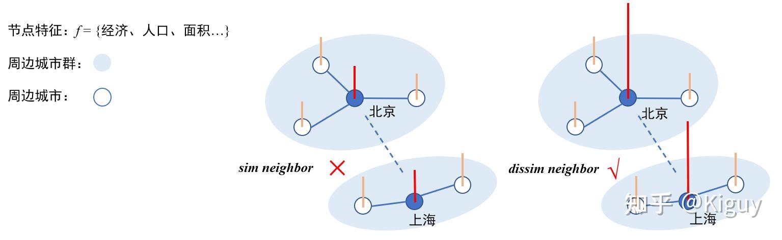 GCN：Semi-supervised Classification with Graph Convolutional Networks理解 - 知乎