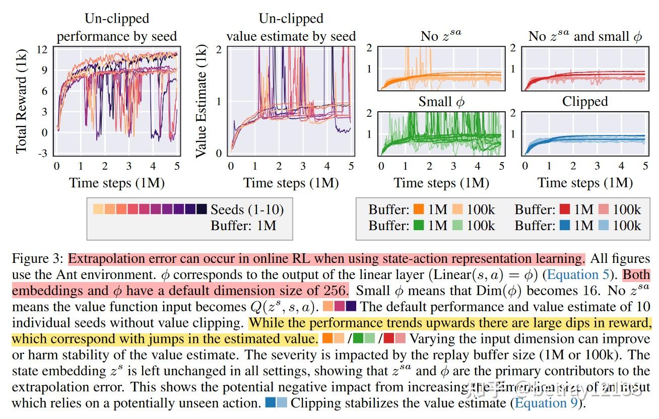 TD7-For SALE: State-Action Representation Learning for Deep Reinforcement Learning - 知乎
