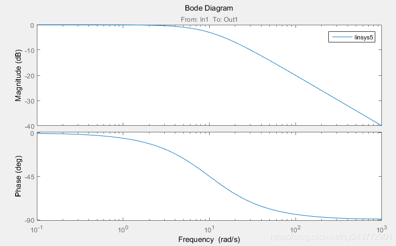 如何用matlab画bode图——自动控制原理基础补充（一） - 知乎
