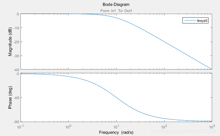 如何用matlab画bode图——自动控制原理基础补充（一） - 知乎