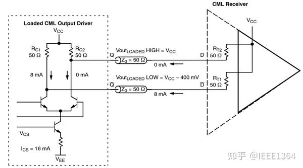 FPD-Link III自学笔记 - 知乎