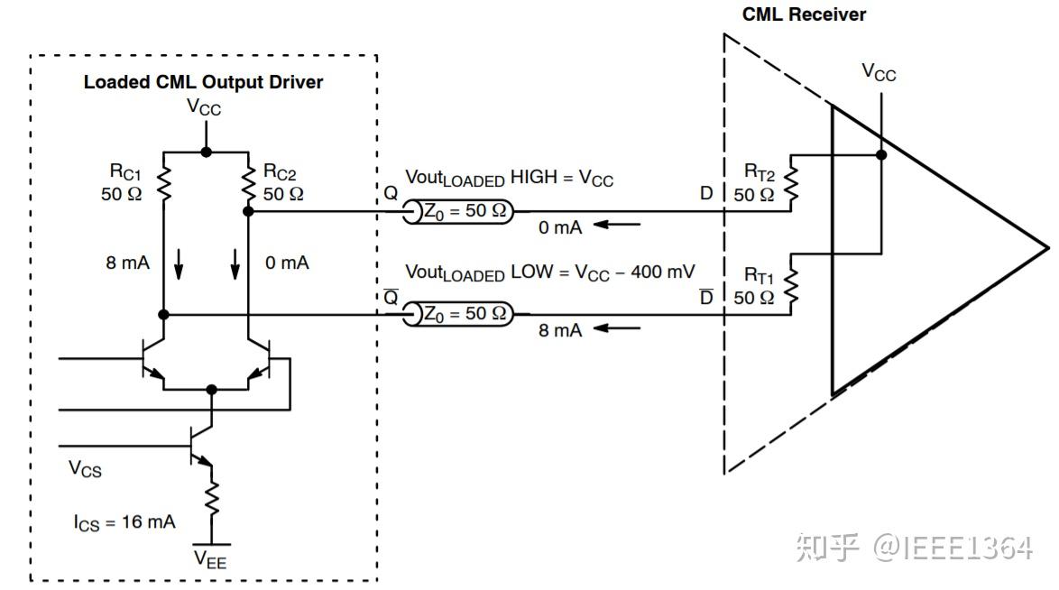 FPD-Link III自学笔记 - 知乎