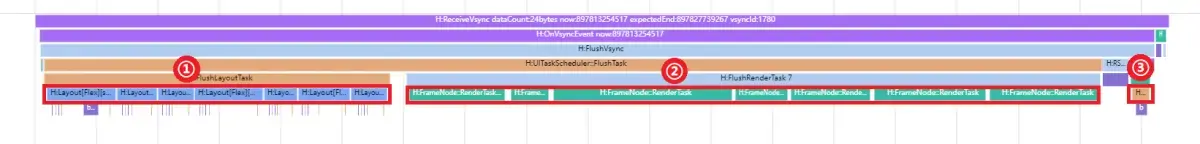 鸿蒙OpenHarmony 性能优化实战-Trace - 知乎