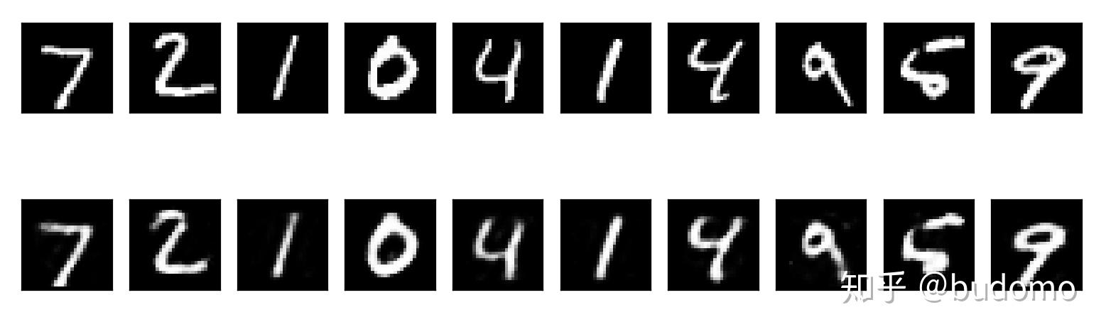 自编码(AutoEncoder)模型及几种扩展之一 - 知乎