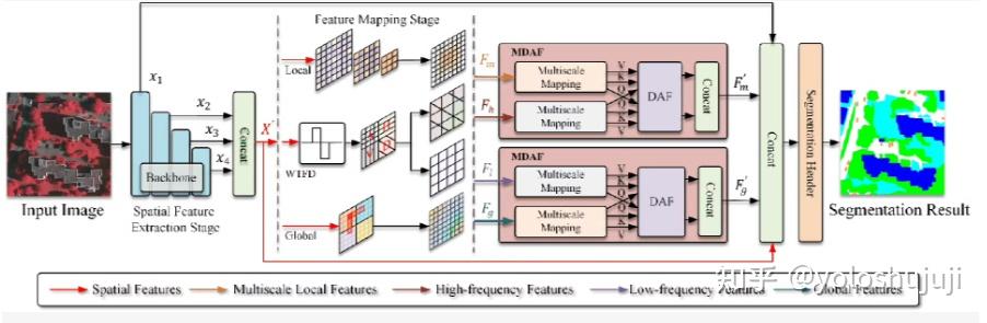 钢材缺陷检测数据集SFFNet 基于小波的空间与频率融合网络，旨在提高钢材缺陷分割的性能，数据集为钢材缺陷分割数据集NEU-Seg.三类缺陷 ...