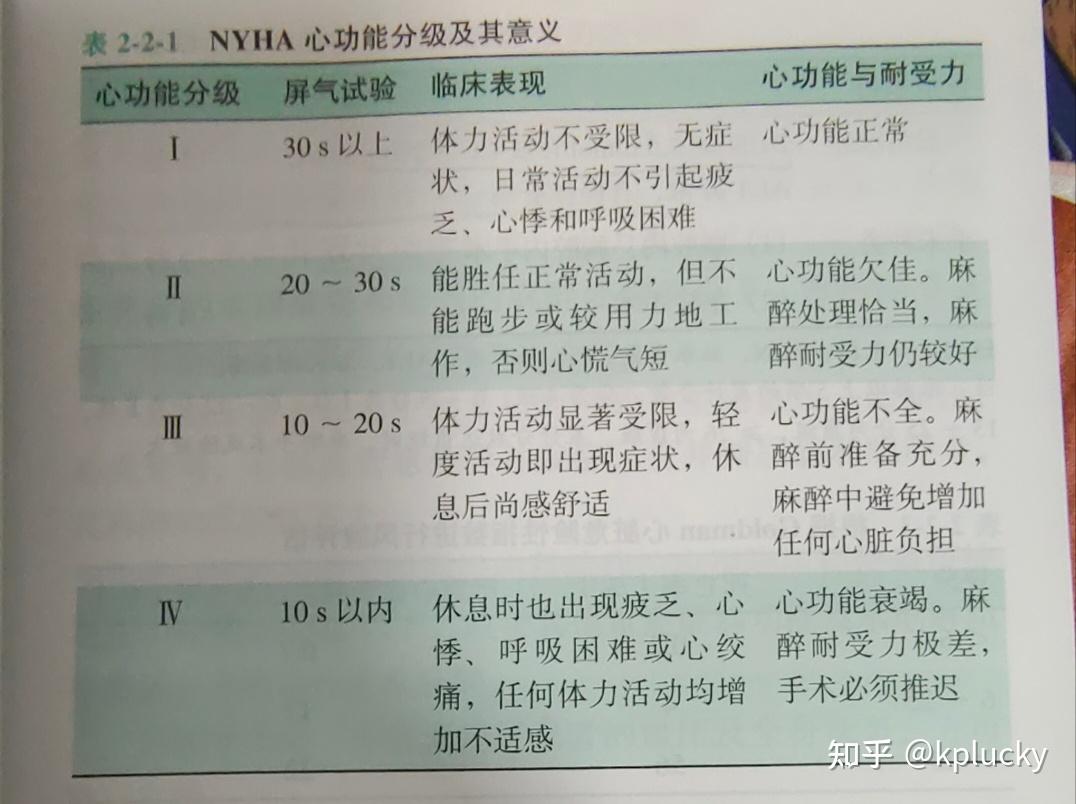 麻醉规培麻醉实习萌新手术室故事分享 - 知乎
