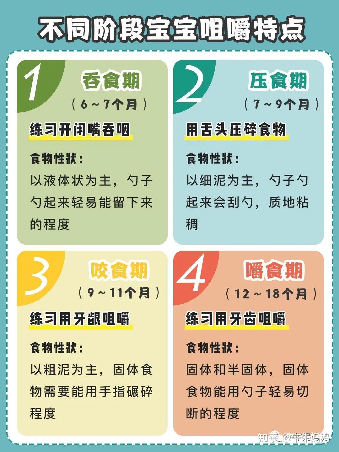 6～18个月宝宝四个阶段，五大类辅食性状演变，保姆级辅食添加攻略来啦～ - 知乎