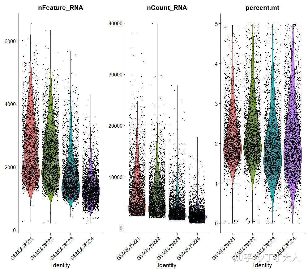 百创DG1000多样品整合分析-II - 知乎