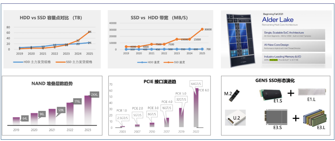 从消费级SSD AM6A1，看忆联的优势与胜势 - 知乎