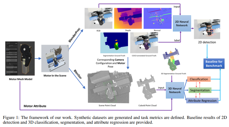【2023年1月13日】论文分享 - 知乎