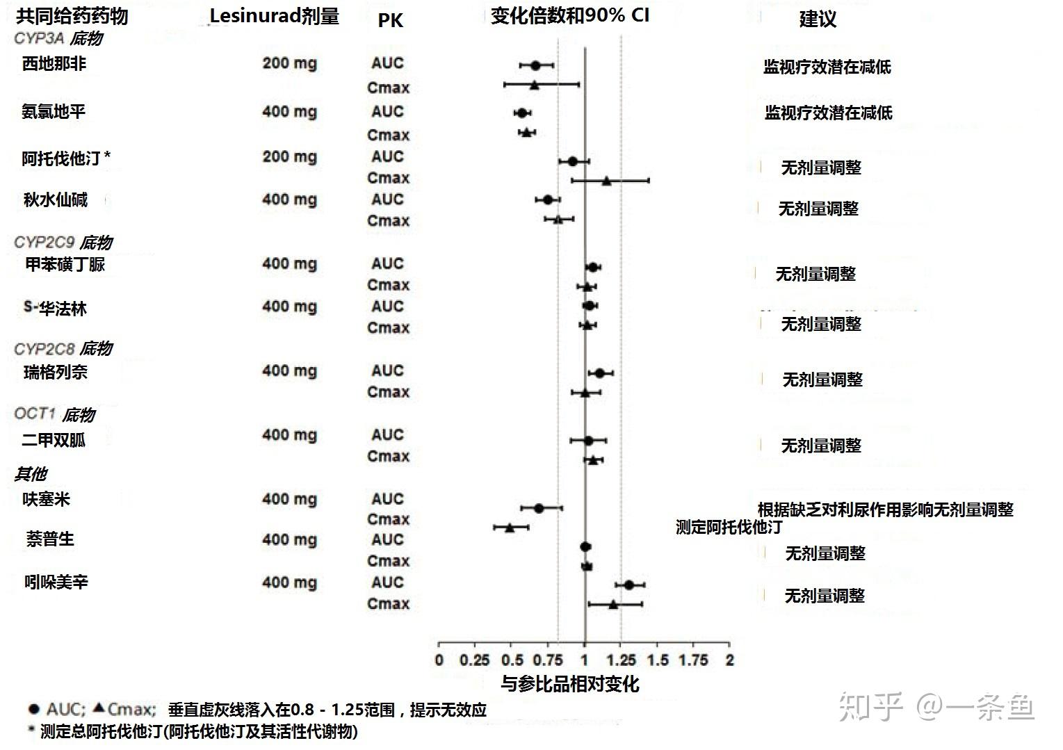 (Zurampic，lesinurad)FDA官方说明书 - 知乎