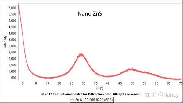XRD全图分析法鉴定非晶物相--利用正版PDF-4 - 知乎