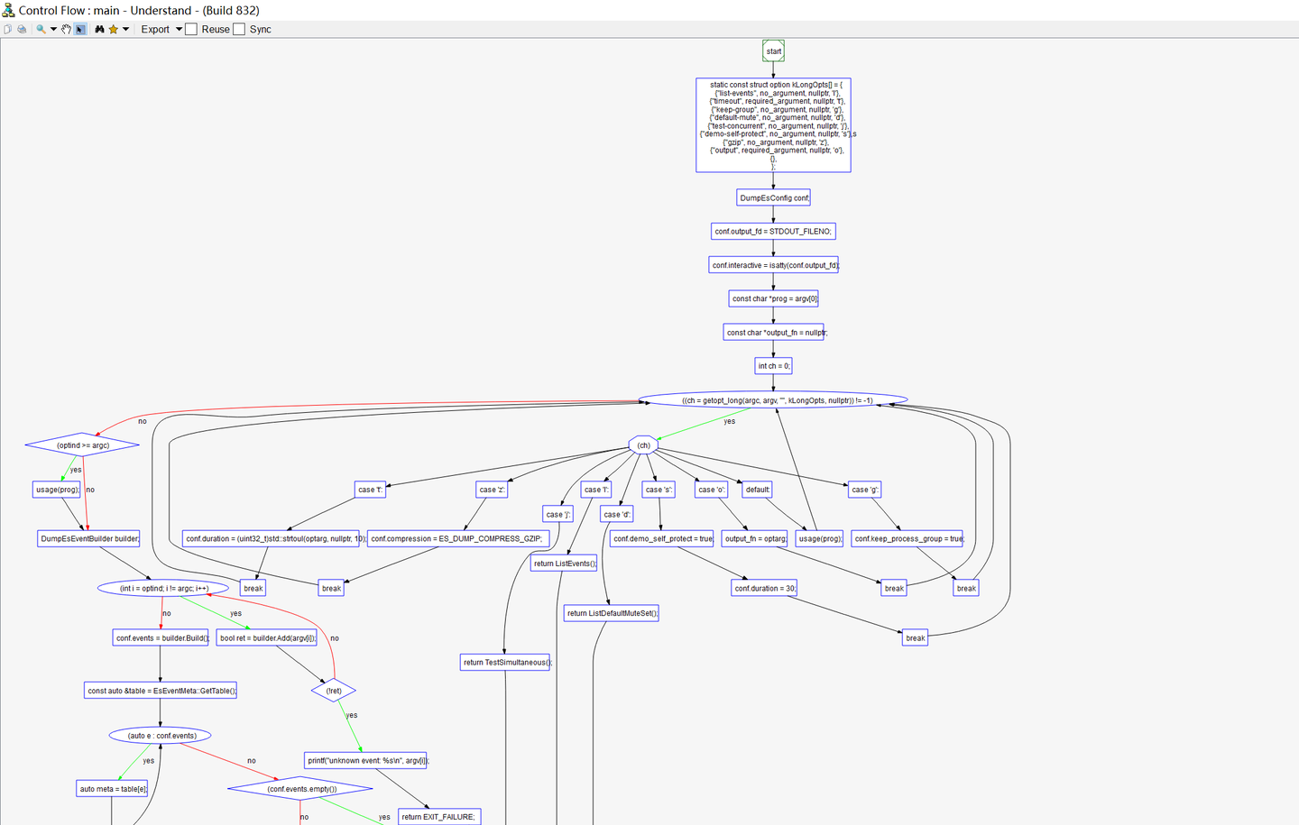 代码阅读分析神器-Scitools Understand - 知乎
