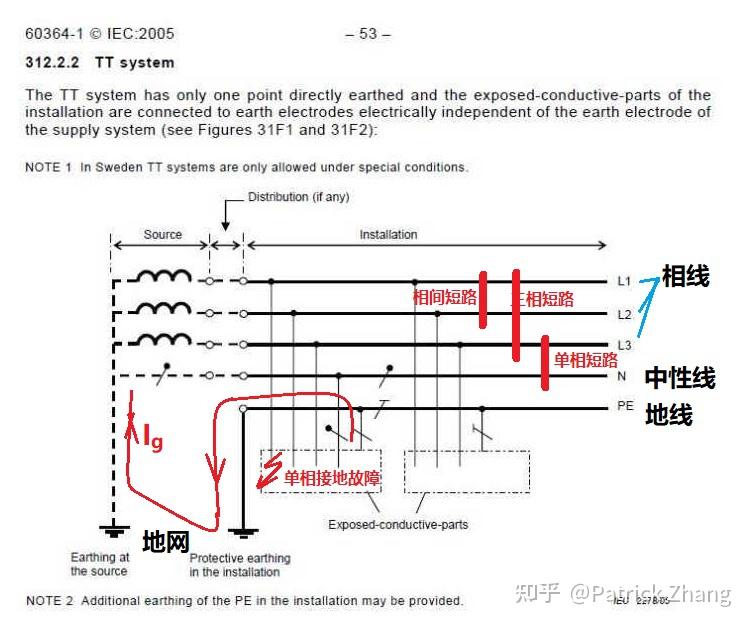 TN-S接地系统下的电动机外壳是接PE线还是直接接地还是接PE的同时还要单独再次做接地？ - 知乎
