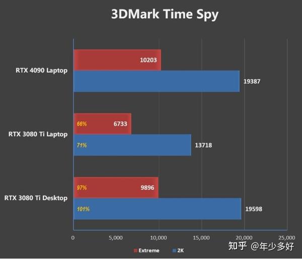 4090笔记本测评！史上最强！ - 知乎