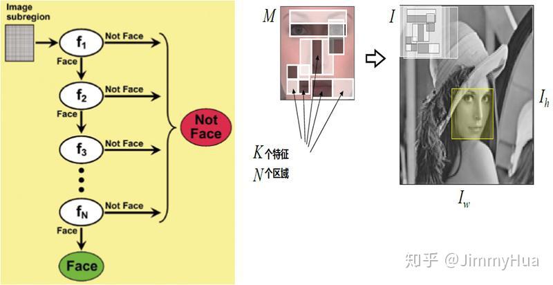 OpenCV人脸检测-Haar级联和LBP - 知乎