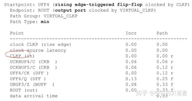 《数字集成电路静态时序分析基础》笔记⑦ - 知乎