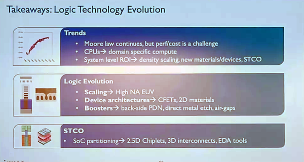 陈巍谈芯：从顶级机构IMEC 0.2nm工艺路线图深入解读到存算一体（收录于先进芯片技术深度解读） - 知乎