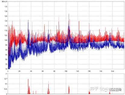产品下线流程（EOL）NVH检测解决方案介绍 - 知乎