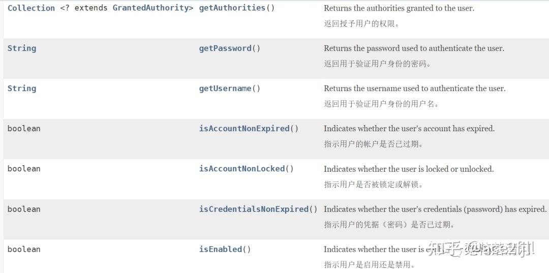 SpringBoot前后端分离集成SpringSecurity登录功能详解 - 知乎