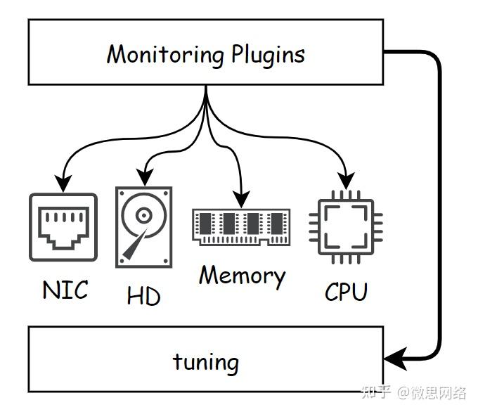 Linux：tuned性能优化 - 知乎