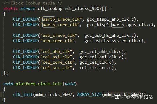 盘点那些Linux内核调试手段——内核打印 - 知乎