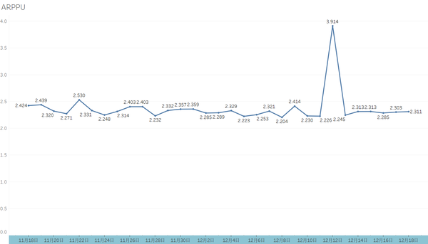 淘宝用户购物行为数据可视化分析 - 知乎
