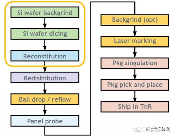 先进封装之面板级封装(Panel Level Package,PLP)的对准问题 - 知乎
