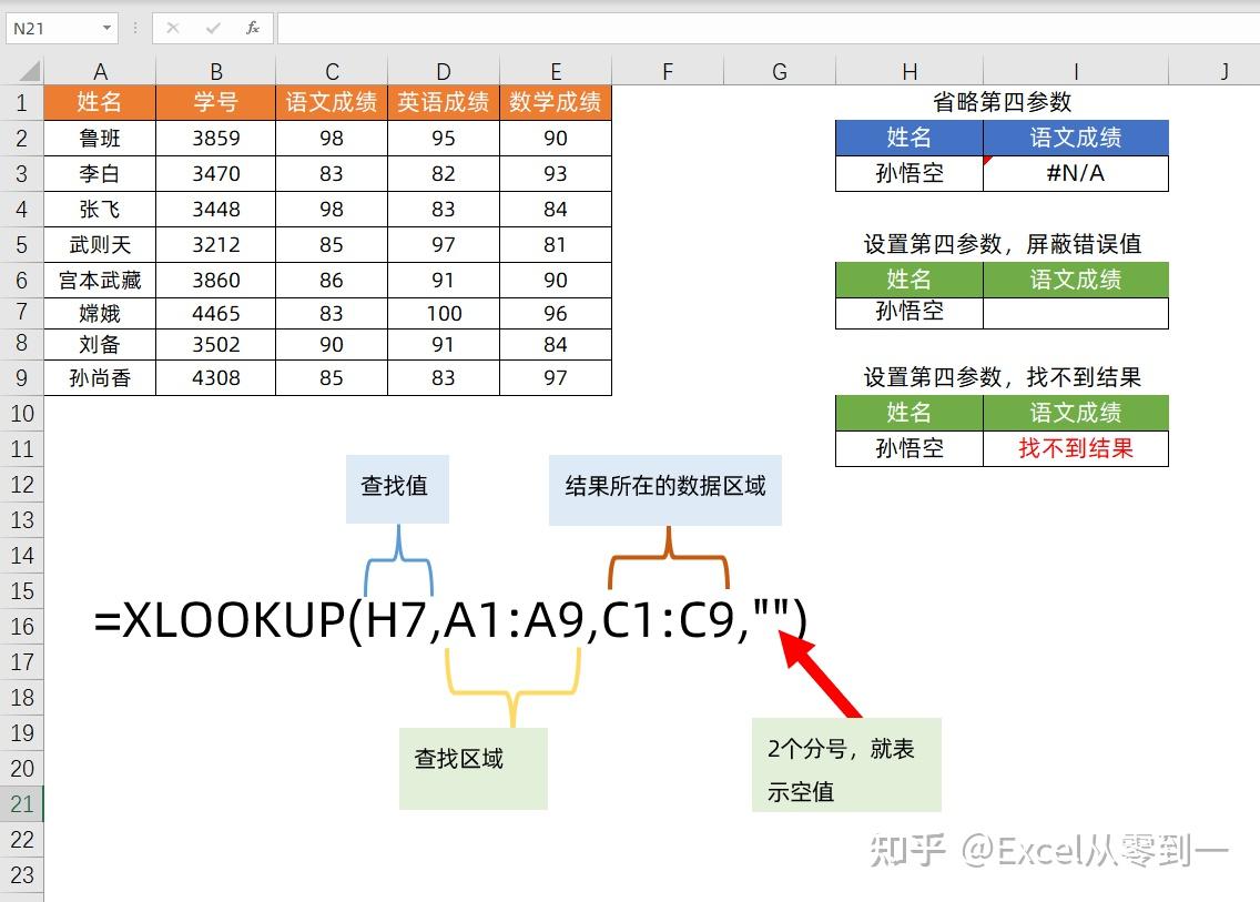 XLOOKUP的推出对VLOOKUP意味着什么？两者有什么区别？ - 知乎