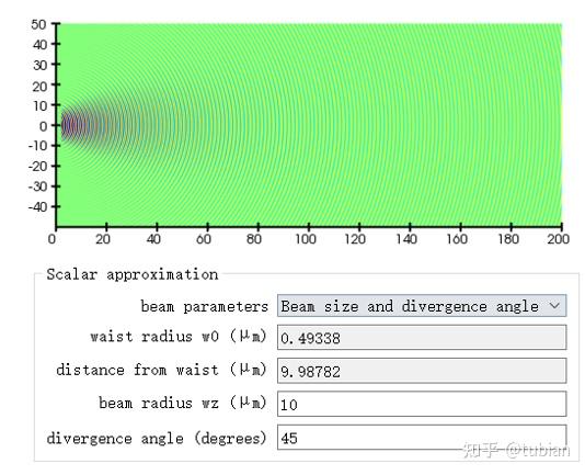 Lumerical FDTD Gaussian/Plane Wave光源说明 - 知乎