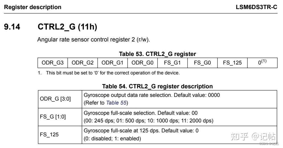驱动LSM6DS3TR-C实现高效运动检测与数据采集(6)----FIFO数据读取与配置 - 知乎