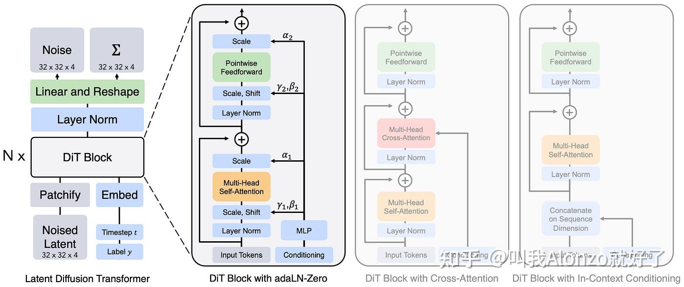 diffusion预测噪声为什么用UNET模型呢？ - 知乎