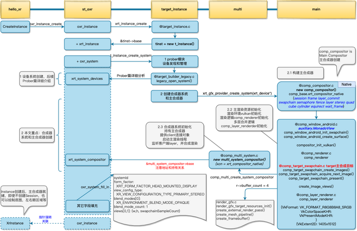 Openxr Runtime Monado 源码解析 源码分析:prober设备发现和管理 System Device Hmd Target Instance 知乎