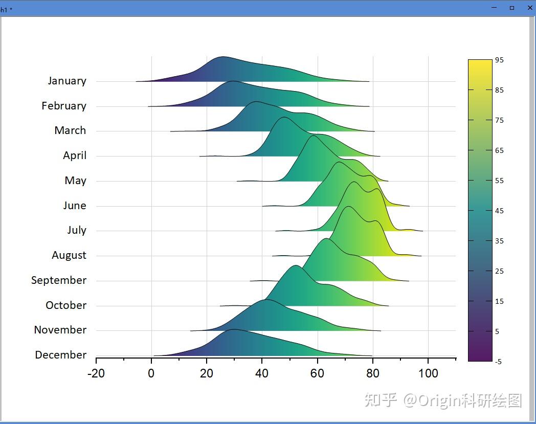 Origin科研绘图：山脊线图 - 知乎