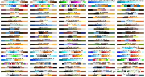 R语言paletteer包配色 - 知乎