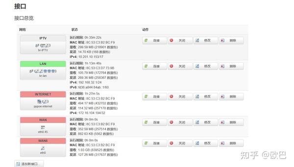 最新OpenWrt IPTV+internet同时使用 - 知乎