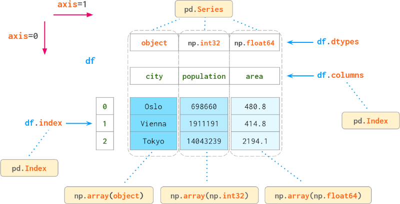 YYDS!最强Python Pandas学习神器来了 - 知乎