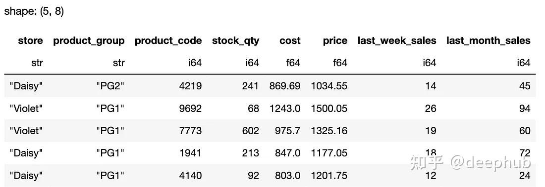 从Pandas快速切换到Polars ：数据的ETL和查询 - 知乎