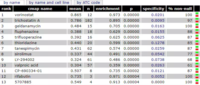 Connectivity Map(cMap)的探索应用（二） - 知乎