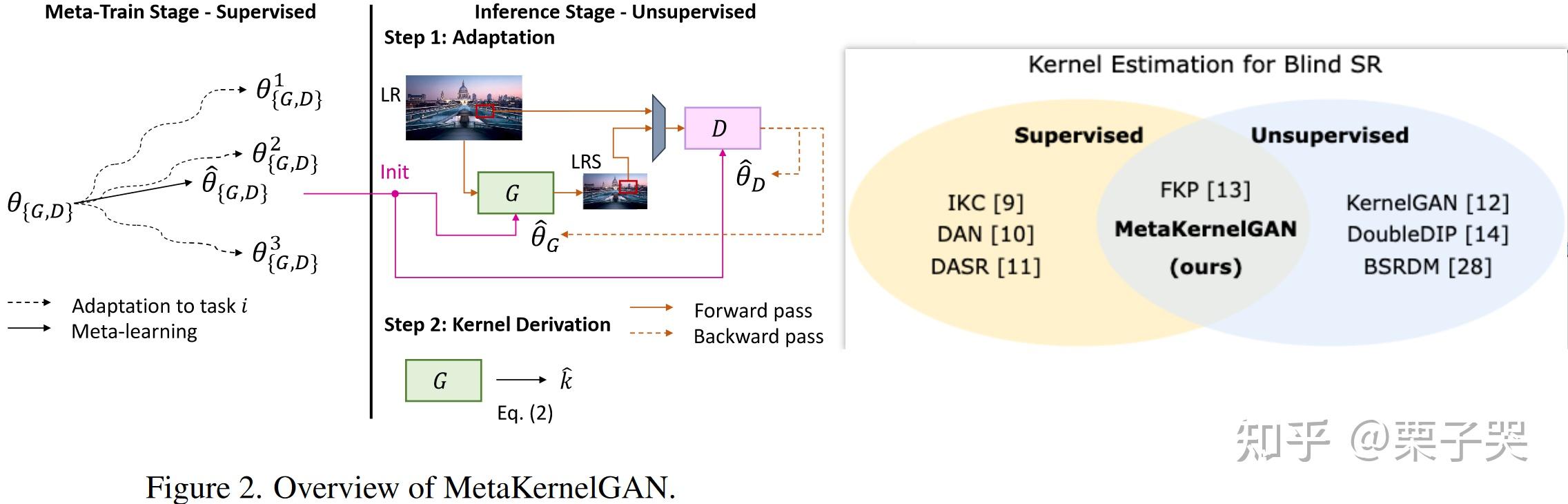 WACV 2024 超分辨率（Super-Resolution）论文汇总 - 知乎