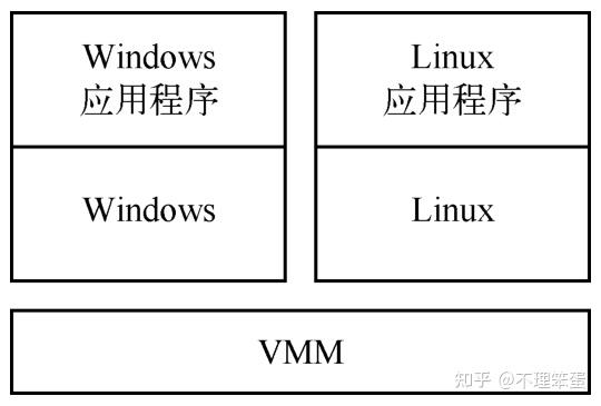 QEMU与KVM架构介绍 - 知乎