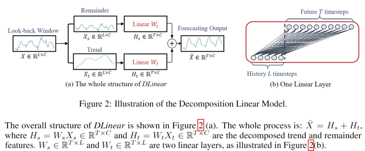 Transformer用于时间序列预测任务真的有效吗？ 知乎