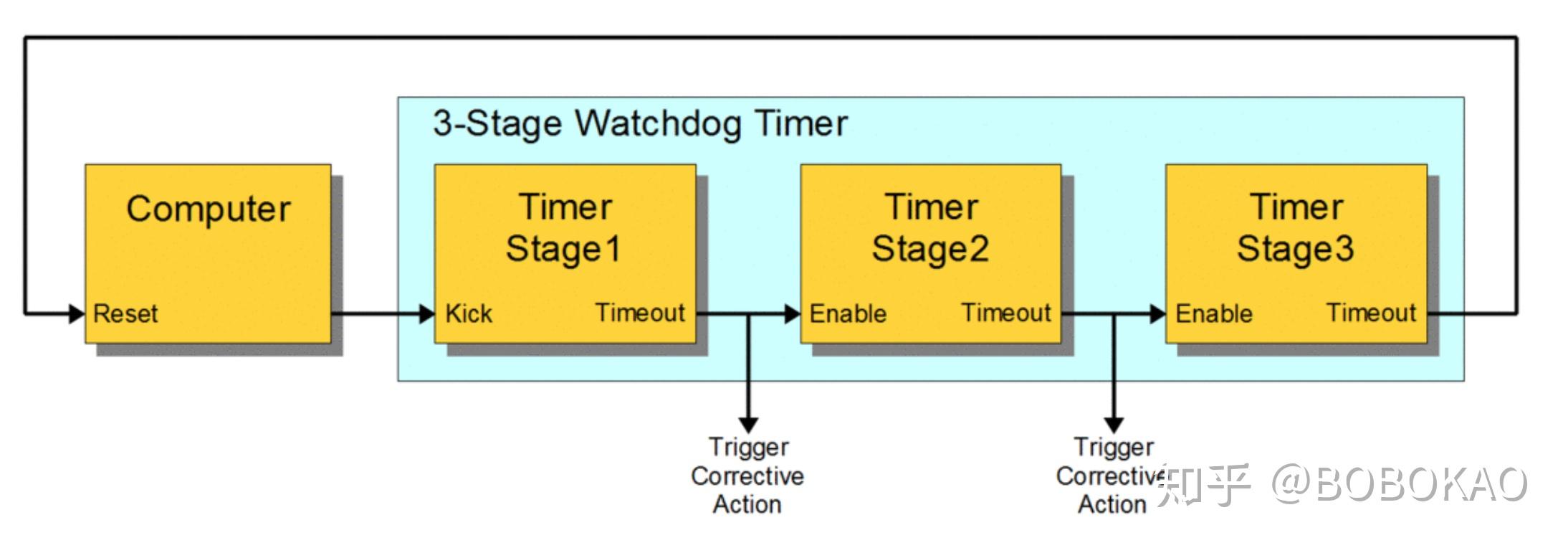 什么是看门狗-WatchDog - 知乎