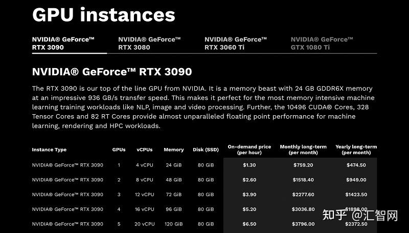 10个最流行的云GPU服务 - 知乎
