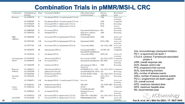海外大咖说：晚期结直肠癌免疫治疗最新进展 - 知乎